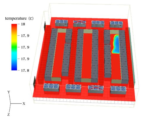 The Temperature Distribution Of Data Center Room Case 17 Download Scientific Diagram