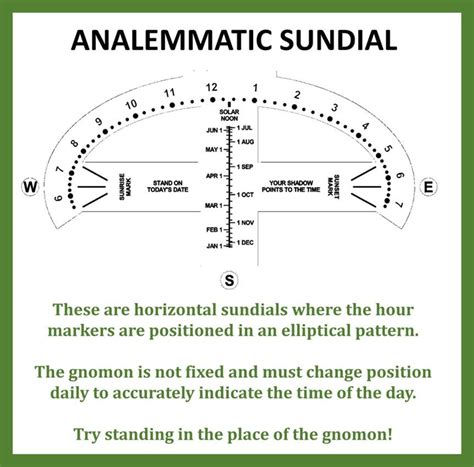 Living Sundial Experience Celebrate The Sun At Arbor Road Estate