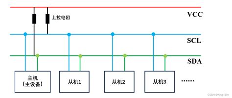 Stm32 Iic通信协议（含源码，小白进）stm32 Iic Csdn博客