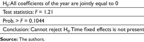 Joint Test For Time Fixed Effects Download Scientific Diagram