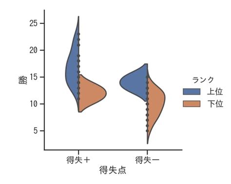 [seaborn] 10 Violinplotを使ってカテゴリデータの分布を可視化する方法 サボテンパイソン