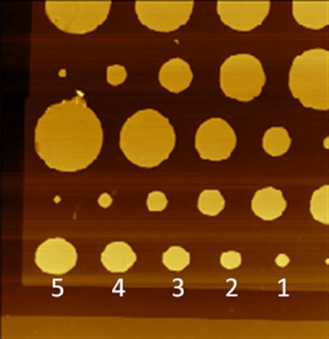 Attofarad Capacitance Measurement Corresponding To Single Molecular