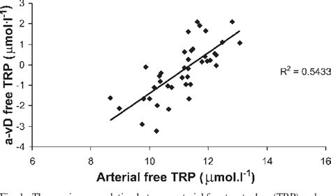 Figure 1 From A Spurious Correlation Semantic Scholar