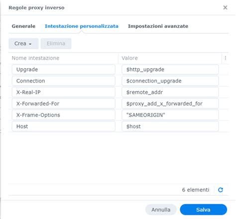 Pi Hole With Nginx Reverse Proxy Redirection To Admin Working But