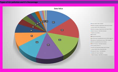 Dataanalytics Exceldashboard Datavisualization Environmentdata Nyc… Aarupadaiyar Kj