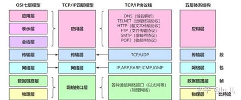 技术分享 常见接口协议解析 知乎