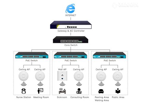 Core Switch Cisco 10g Phân Biệt Lựa Chọn Switch Core Cho Hệ Thống Mạng