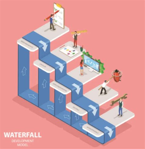 Waterfall Methodology Process Pros Cons BotPenguin