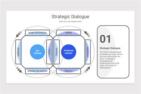 Issues Analysis Strategy Powerpoint Template Nulivo Market