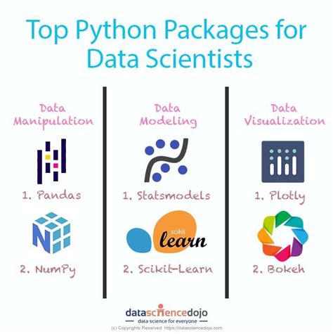Brain Community On Linkedin Python Datascience Datavisualization Pythonpackage Analytics