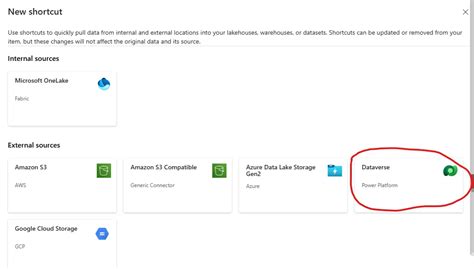 Automating Fabric Lakehouse Shortcuts Creation Using Python By Aqeel Ahmad Medium