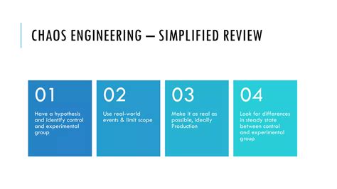 The Case For Chaos Testing Ppt