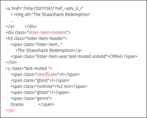 Practical Introduction To Web Scraping In R Rsquared Academy Blog