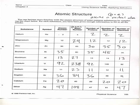 Atomic Structure Worksheet Answer Key Chessmuseum Template Library