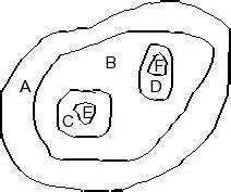 Solved A Construct The Dual Graph For The Map Shownb Find Chegg Com