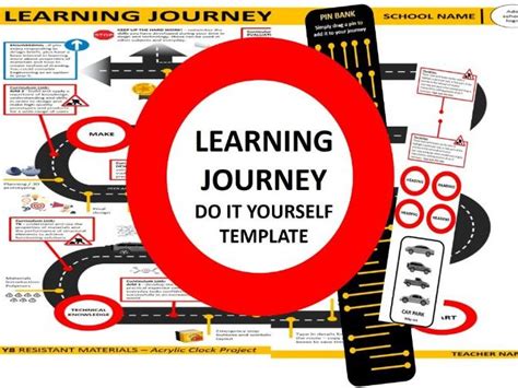 Learning Journey Template Road Teaching Resources