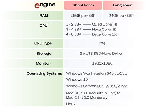 Hardware Specs