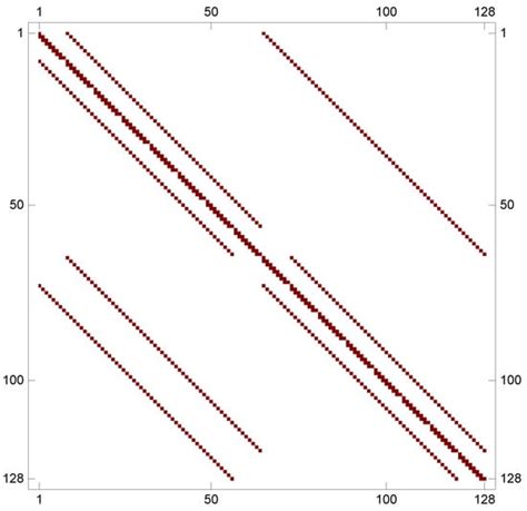 Mathematics Special Issue Iterative Methods For Solving Nonlinear