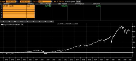 Vti Review Is Vti A Good Investment Thoughtful Finance Vti Review Is Vti A Good Investment Thoughtful Finance