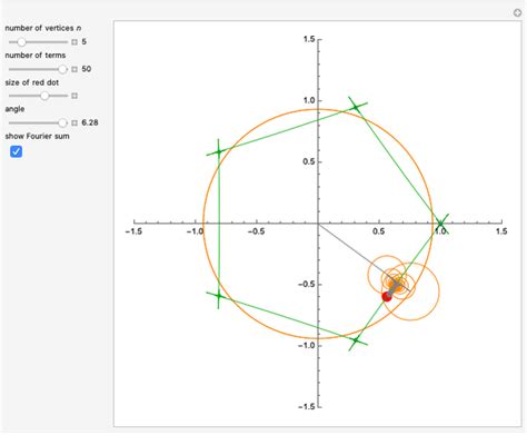 Fourier Series Approximation To Equilateral Triangle Wolfram Demonstrations Project