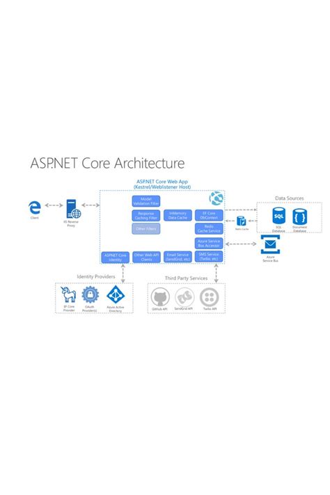 Web Application Architecture Diagrams Web Application Architecture