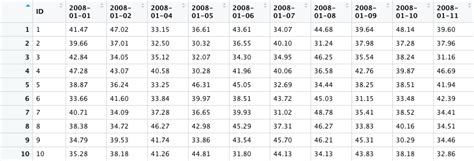 Solved Generating New Variable Based On Max Cumulative Sum Sas Support Communities