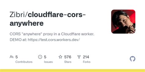 Cloudflare Cors Anywherehelpneededmd At Master · Zibricloudflare Cors Anywhere · Github