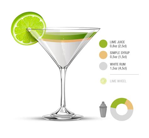 Top 4 Daiquiri Recipes