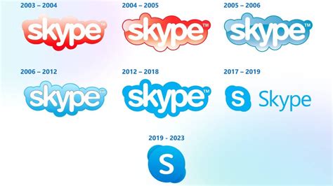 Skype Rolls Out Update With New Features For Both Android And IOS PhoneArena