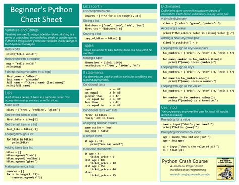 Python Cheat Sheets Cheat Sheets For Begginner Beginners Python
