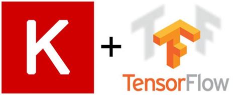 how to install keras with a tensorflow backend for deep learning in