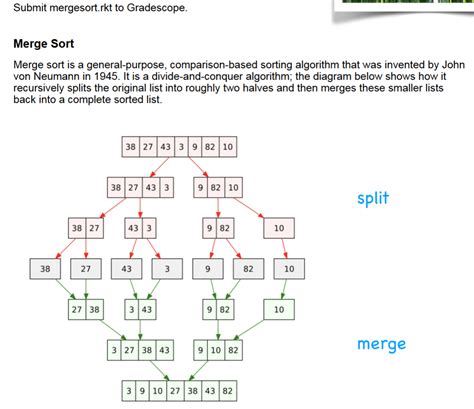 Solved Submit Mergesortrkt To Gradescopemerge Sortmerge