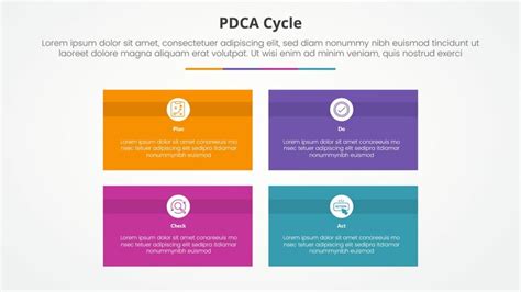 Pdca 플랜 도 체크 액트 프레임워크 인포그래픽 슬라이드 프레젠테이션을위한 사각형 상자 매트릭스 구조와 평평한 스타일의 4 포인트 목록 무료 벡터