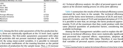 efficiency scores for the citrus farms download table