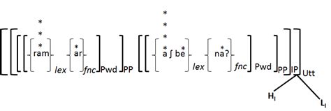 Metrical Grid Of Speaker1s Utterance In Example 28 Download Scientific Diagram