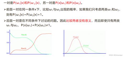 【学习笔记】《模式识别》4：贝叶斯判别准则最小风险贝叶斯决策判决规则 Csdn博客