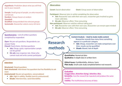 Gcse Sociology Research Methods Revision Teaching Resources