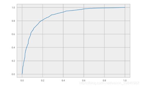 在pyspark上使用xgboostpyspark Xgboost Csdn博客