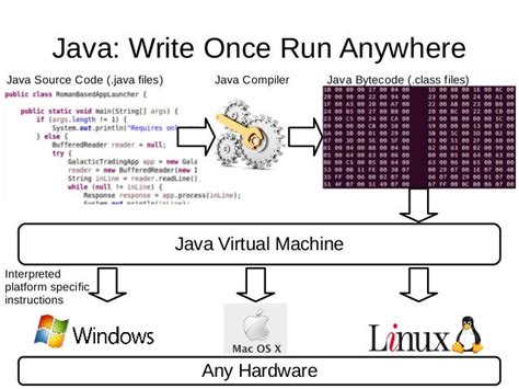 An Introduction To Java Compiler And Runtime