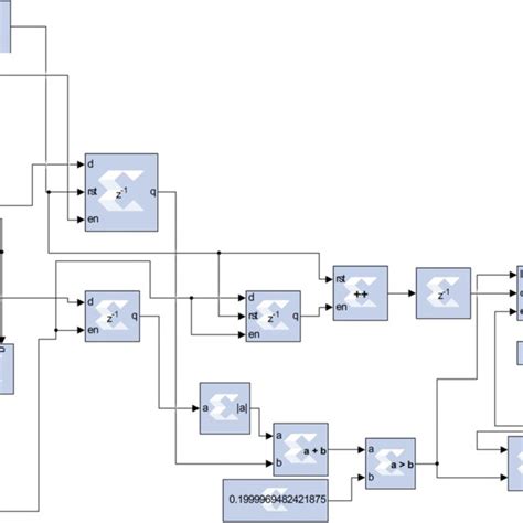 Digital Design Of Proposed Method For Vls Detection Download