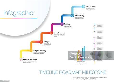 Prroject 계획 및 계획 7 레벨 현대에 대한 인포 그래픽 템플릿 특정 기간 단계 및 지정된 자원 설치에 프로젝트를 완료하는 방법을 다루는 규율 계획에 대한 스톡 벡터