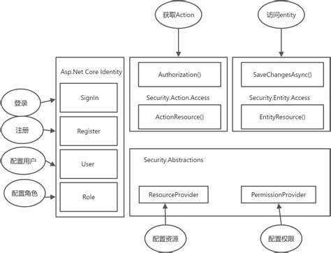 13 架构的底层逻辑 架构介绍 无敌土豆 博客园