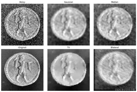 scikit image图像处理 （2）——图像前处理 scikit image有哪些图像处理操作 csdn博客