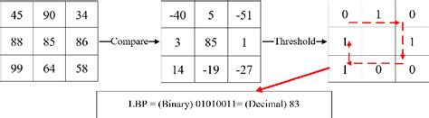 Figure 9 From Oil Spill Detection Using Lbp Feature And K Means Clustering In Shipborne Radar