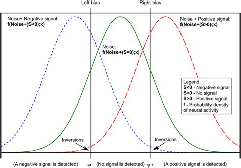 signal detection model at conrad williams blog