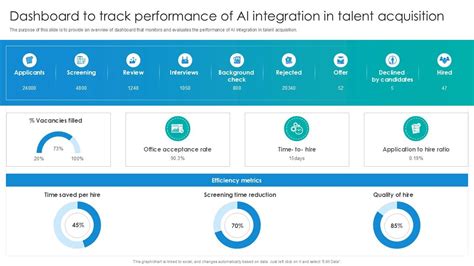 Dashboard To Track Performance Of Transforming Talent Acquisition With Ai Ppt Example Ppt Powerpoint