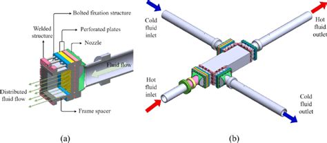 Schematics Of The Inlet Header Assembly Cross Section View A And The Download Scientific