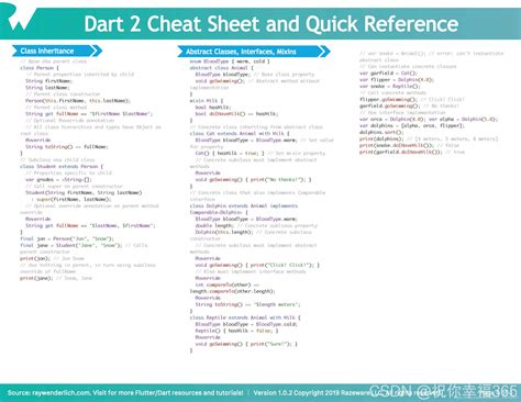 Flutter入门系列 Dart基础语法介绍 Csdn博客
