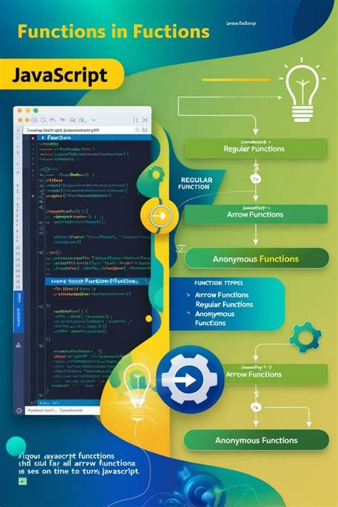 Unlock The Power Of JavaScript Functions Understanding Function Types Made Easy