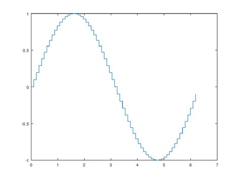 9 Essential Microcontroller Peripherals Explained